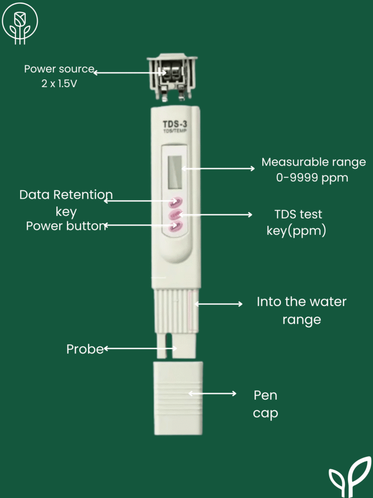 Digital TDS Meter (TDS-3) – Soil Doctor